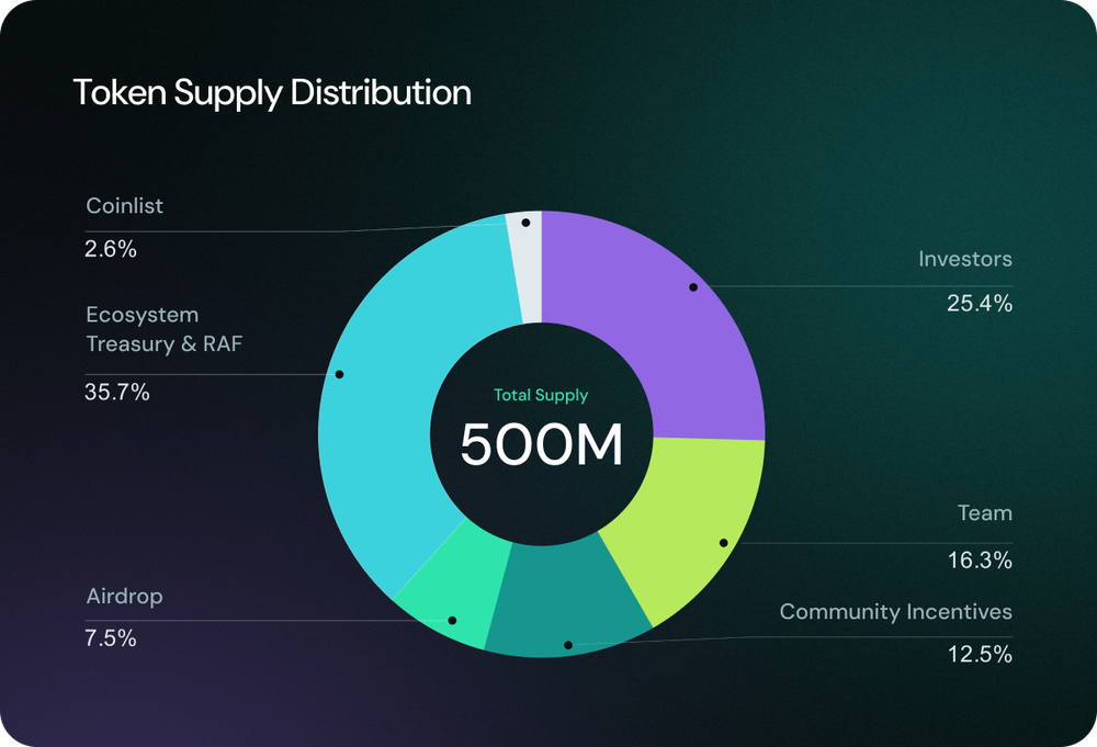 Announcing the OBOL Token and Decentralized Operator Ecosystem